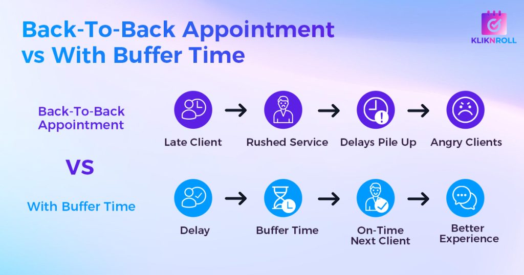 Buffer Time: A Small Setting That Solves Appointment Problems
